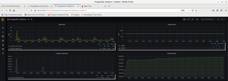 How to monitor your PostgreSQL database using Grafana, Prometheus ...