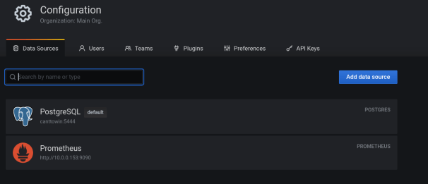 How to monitor your PostgreSQL database using Grafana, Prometheus ...