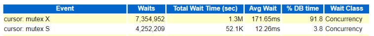 Are you suffering from excessive ‘cursor: mutex X’ & ‘cursor: mutex S’ waits after the upgrade ...
